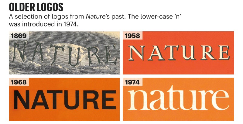 Nature Magazine Logo The Natures Font | Fonts2u.com