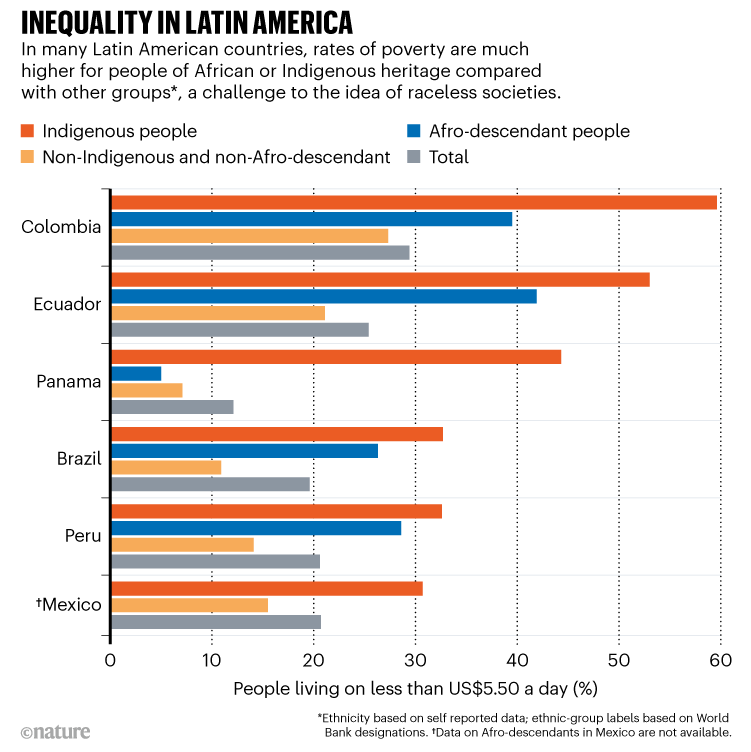 What Are The Diffe Races In Mexico - Infoupdate.org