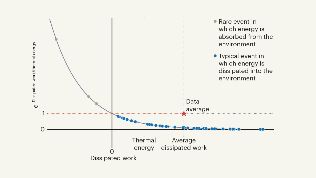 Third Law Of Thermodynamics Diagram