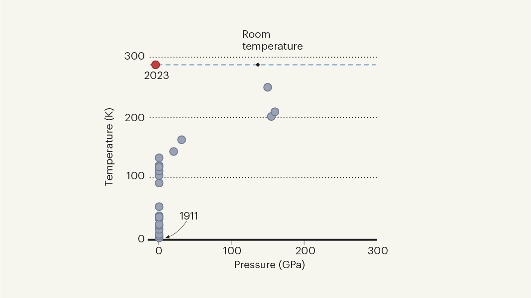 Standard Temperature And Pressure Example